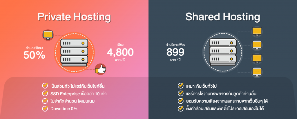 Slide-VPS - THAIDATAHOSTING